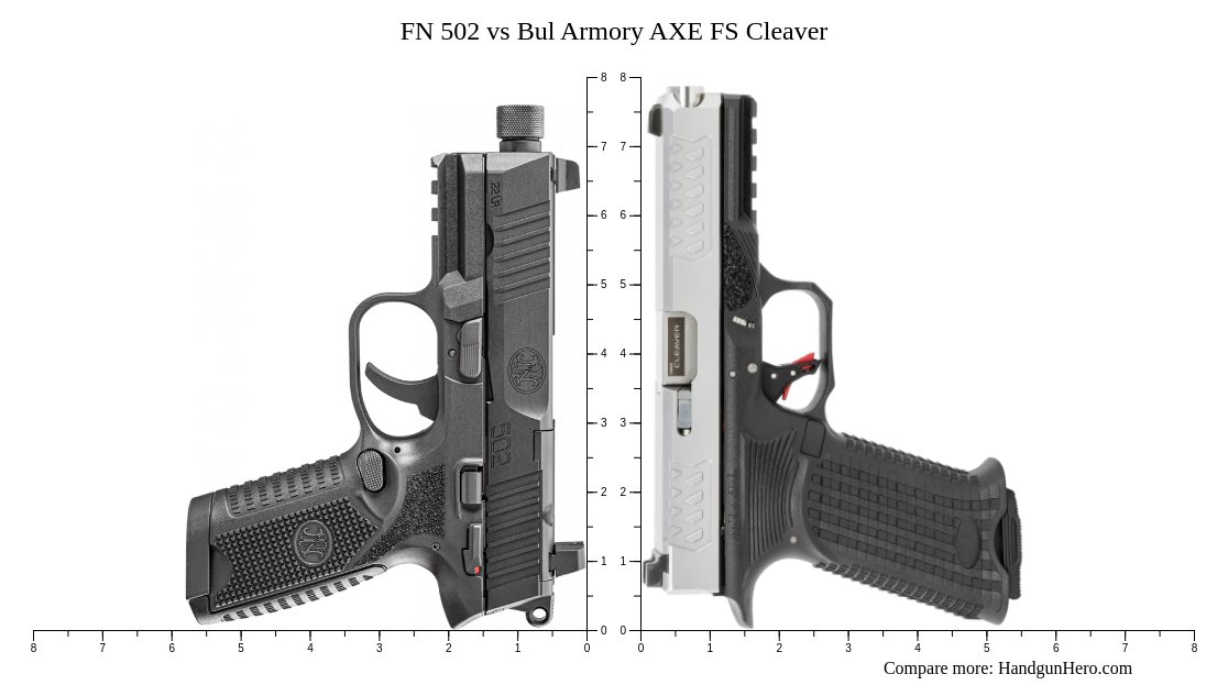 FN 502 vs Bul Armory AXE FS Cleaver size comparison | Handgun Hero