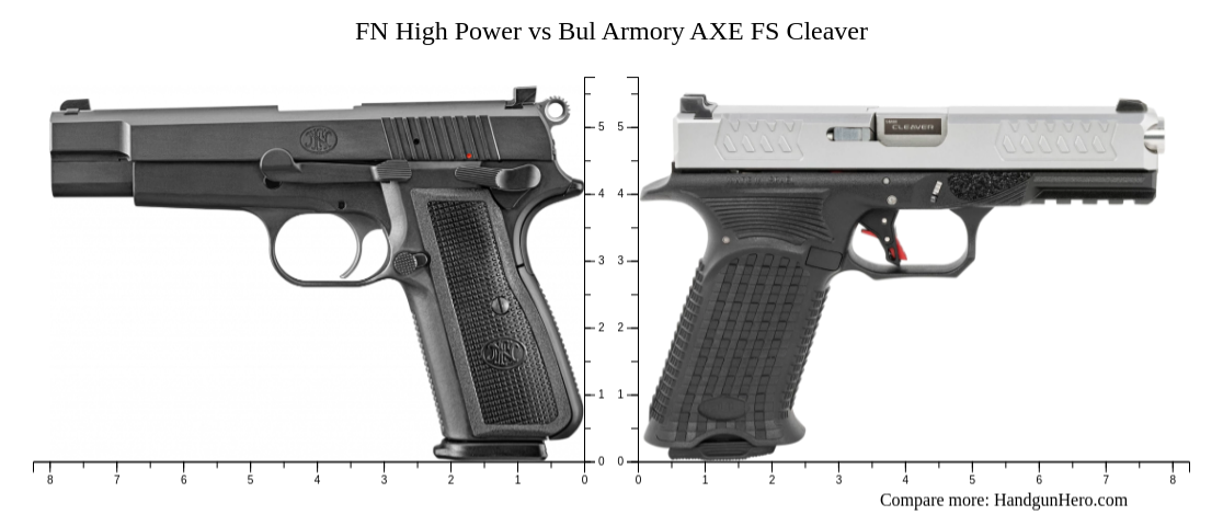 FN High Power vs Bul Armory AXE FS Cleaver size comparison | Handgun Hero