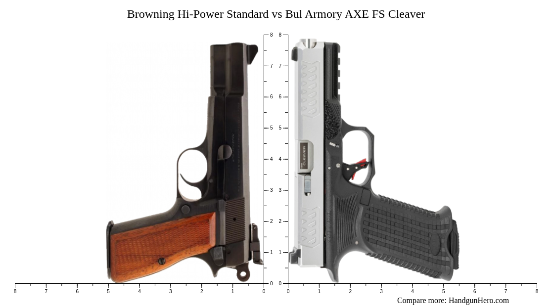 Browning Hi-Power Standard vs Bul Armory AXE FS Cleaver size comparison ...