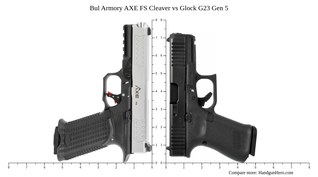 Bul Armory AXE FS Cleaver vs Glock G23 Gen 5 size comparison | Handgun Hero