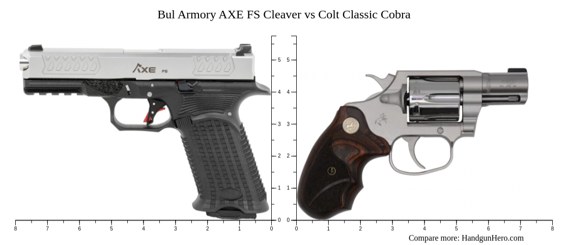 Bul Armory AXE FS Cleaver vs Colt Classic Cobra size comparison ...