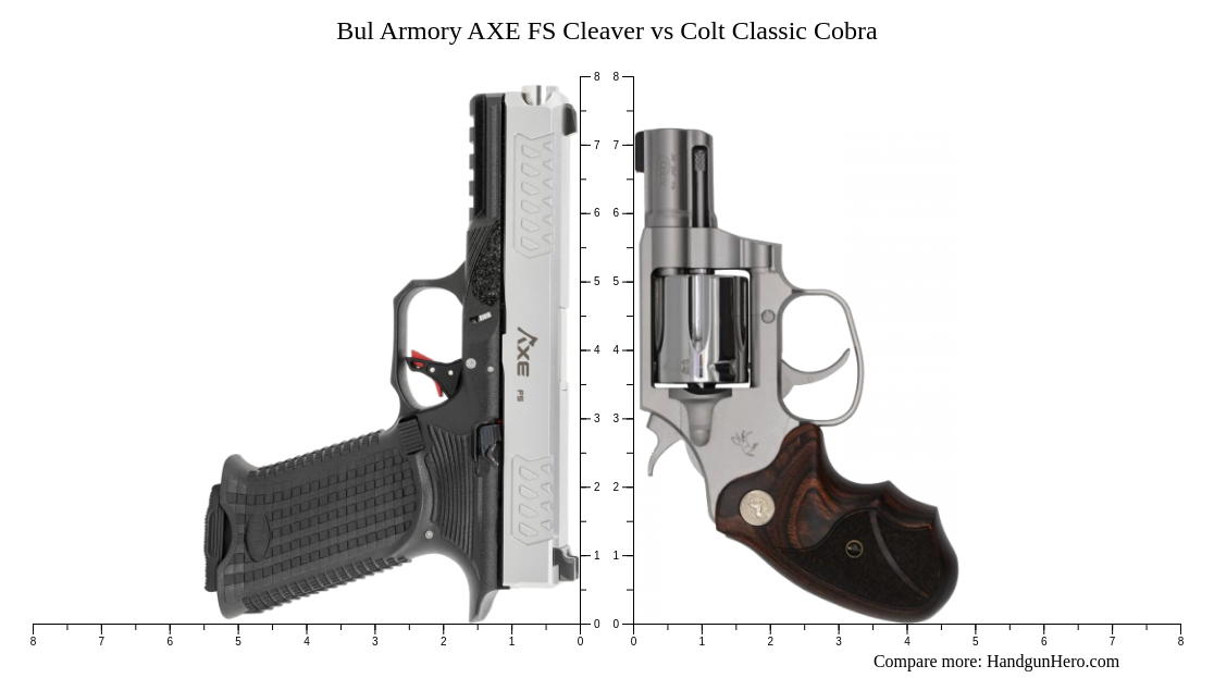 Bul Armory AXE FS Cleaver vs Colt Classic Cobra size comparison ...