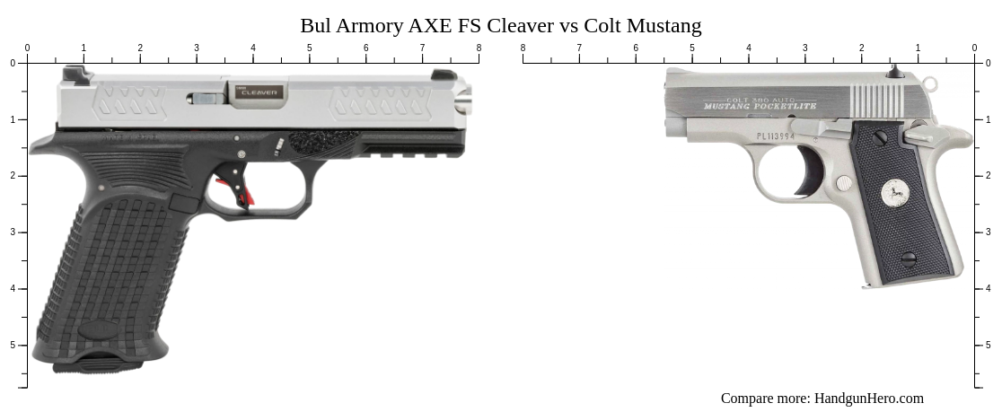 Bul Armory AXE FS Cleaver vs Colt Mustang size comparison | Handgun Hero