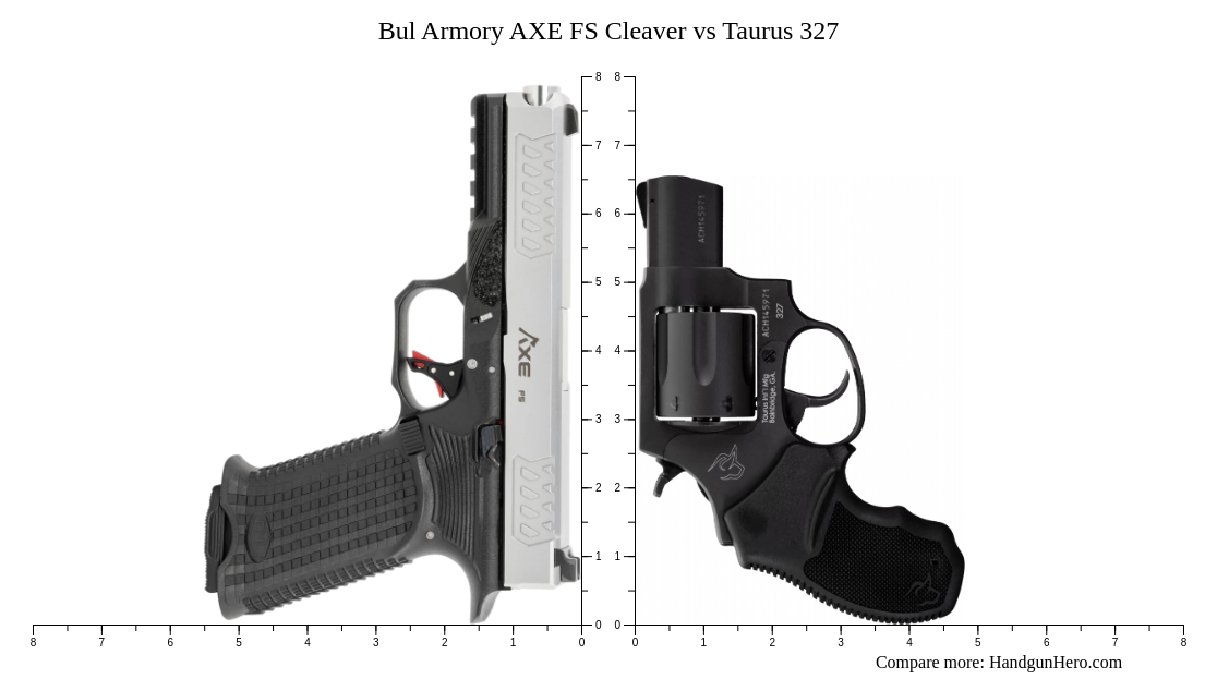 Bul Armory AXE FS Cleaver vs Taurus 327 size comparison | Handgun Hero