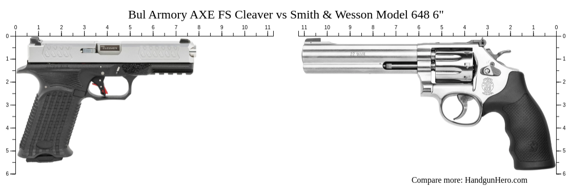 Bul Armory AXE FS Cleaver vs Smith & Wesson Model 648 6" size ...