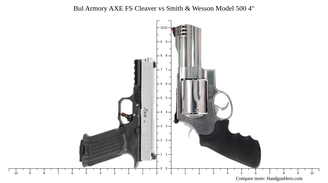 Bul Armory AXE FS Cleaver vs Smith & Wesson Model 500 4" size ...