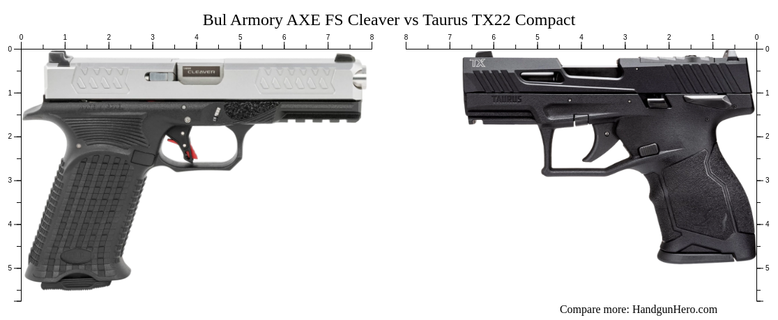 Bul Armory AXE FS Cleaver vs Taurus TX22 Compact size comparison ...