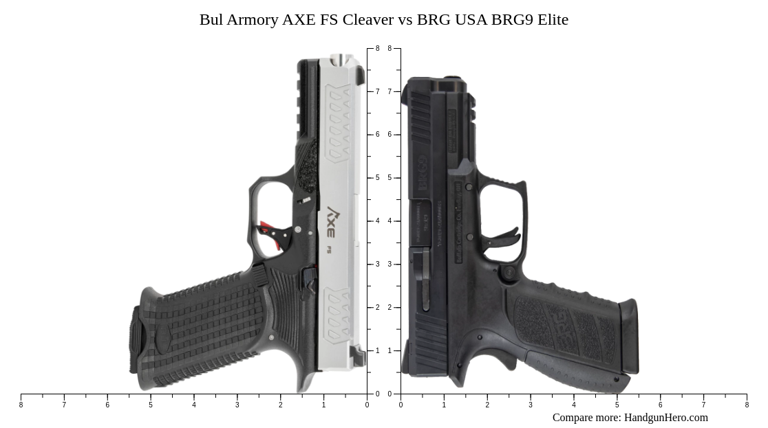 Bul Armory AXE FS Cleaver vs BRG USA BRG9 Elite size comparison ...