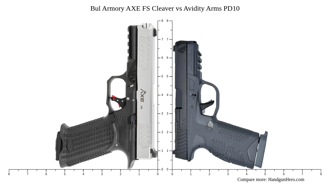 Bul Armory AXE FS Cleaver vs Avidity Arms PD10 size comparison ...