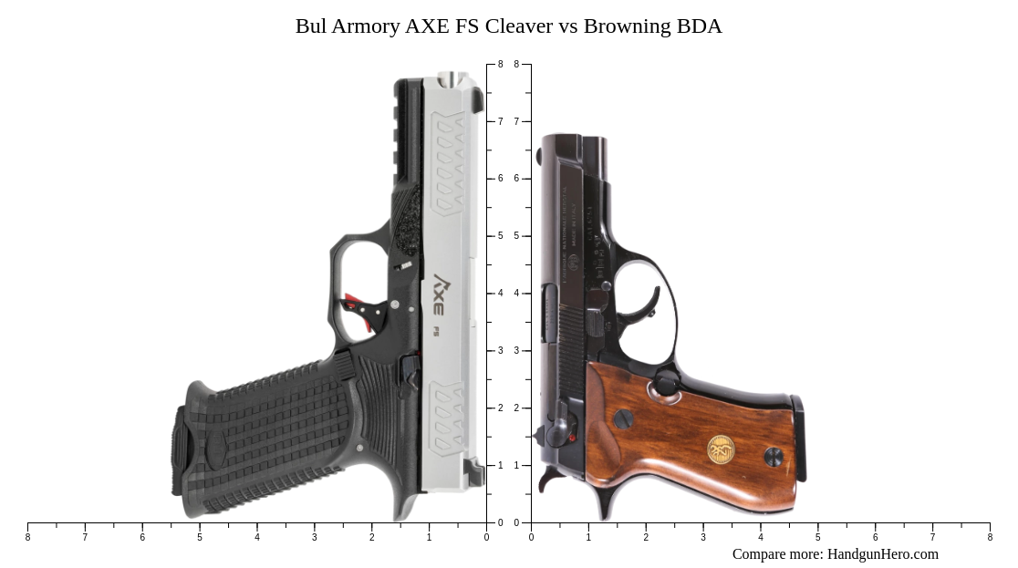 Bul Armory AXE FS Cleaver vs Browning BDA size comparison | Handgun Hero