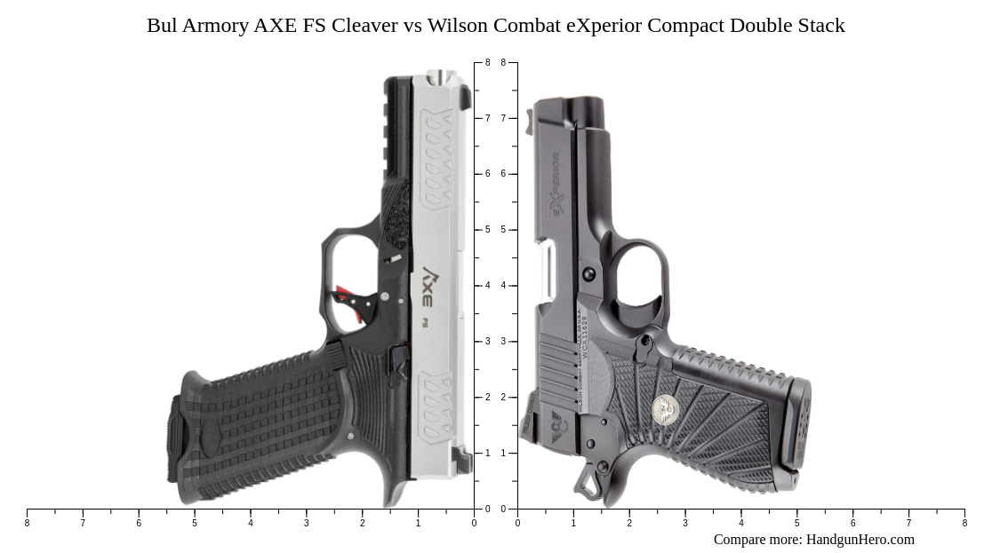 Bul Armory AXE FS Cleaver vs Wilson Combat eXperior Compact Double ...