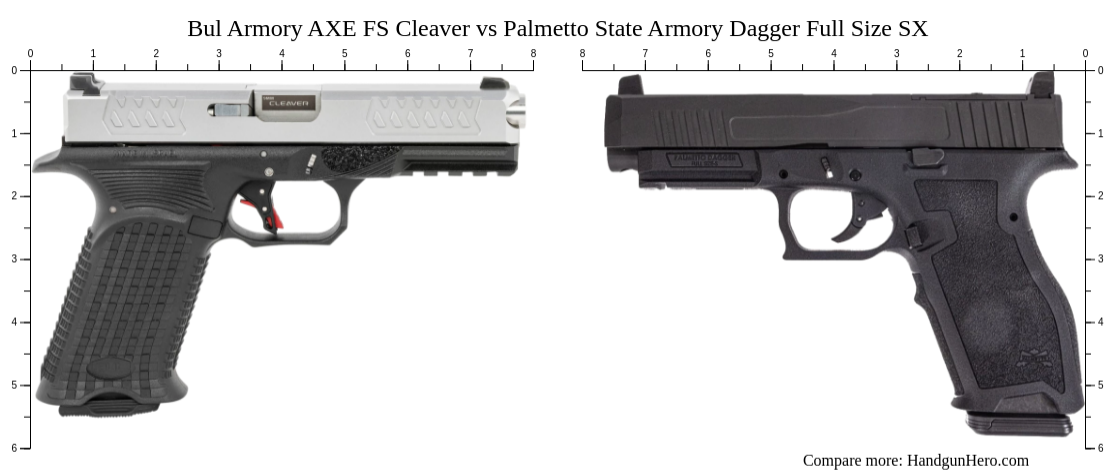 Bul Armory AXE FS Cleaver vs Palmetto State Armory Dagger Full Size SX ...