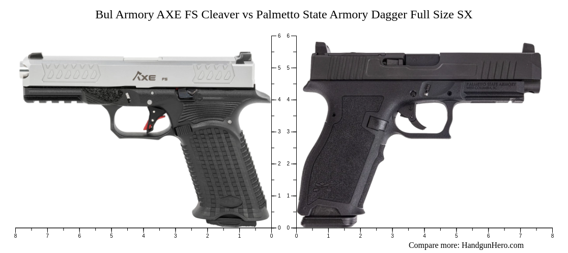 Bul Armory AXE FS Cleaver vs Palmetto State Armory Dagger Full Size SX ...