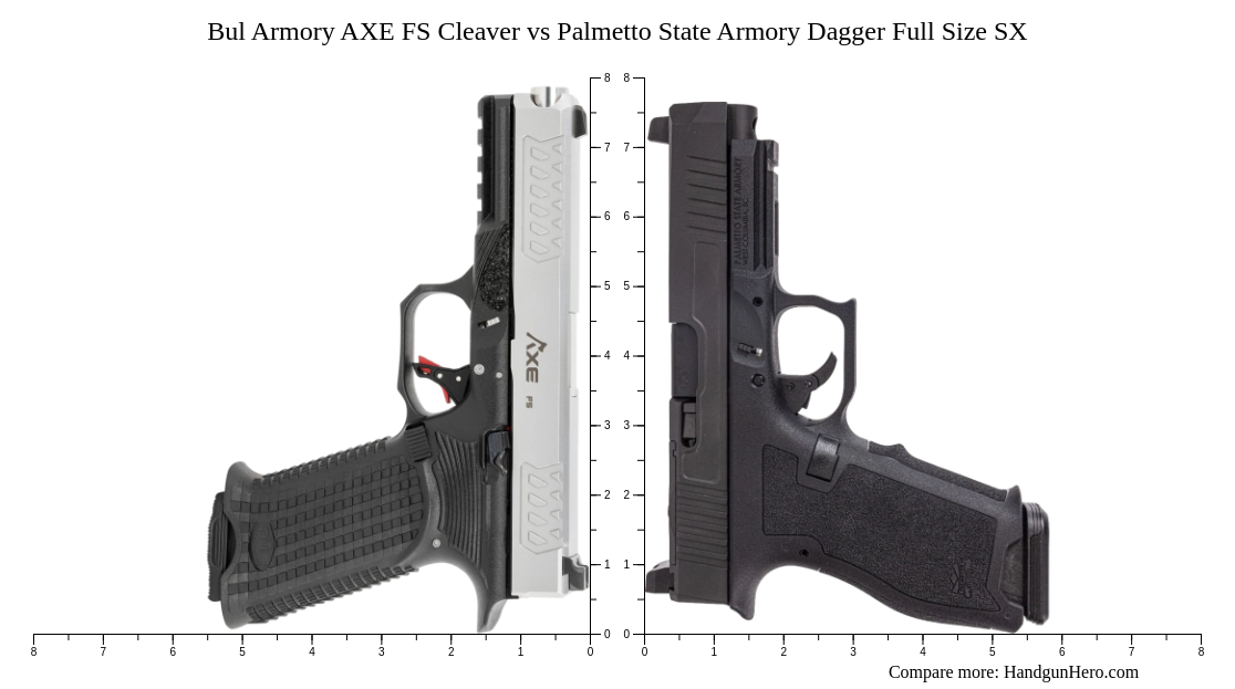 Bul Armory AXE FS Cleaver vs Palmetto State Armory Dagger Full Size SX ...