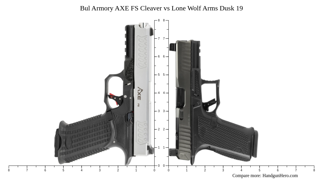 Bul Armory AXE FS Cleaver vs Lone Wolf Arms Dusk 19 size comparison ...