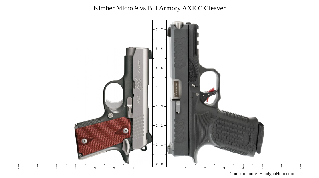 Kimber Micro 9 vs Bul Armory AXE C Cleaver size comparison | Handgun Hero