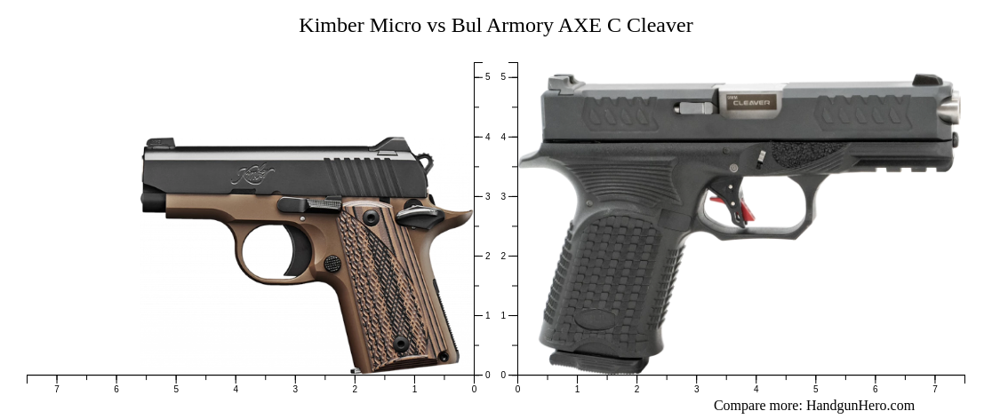 Kimber Micro vs Bul Armory AXE C Cleaver size comparison | Handgun Hero
