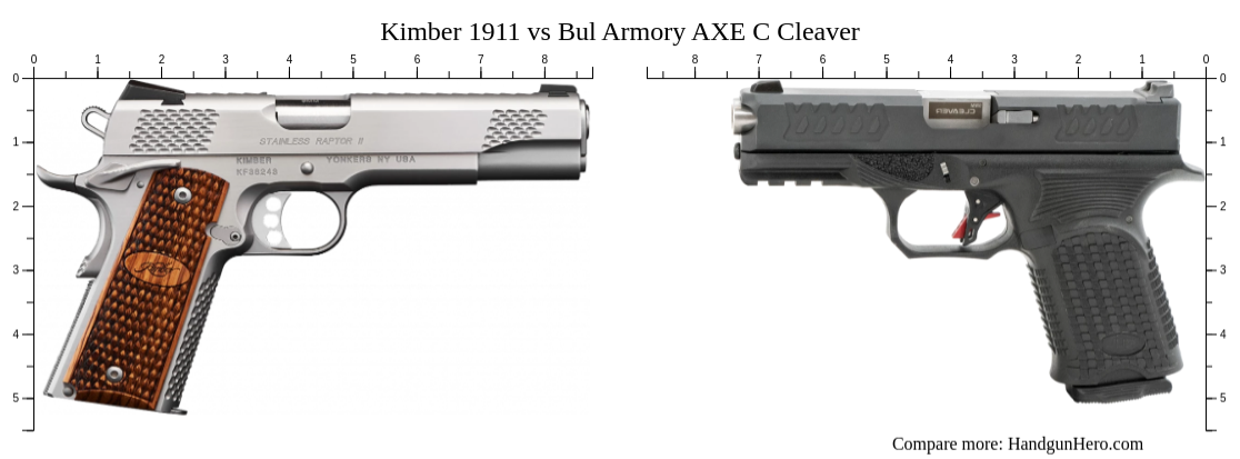 Kimber 1911 vs Bul Armory AXE C Cleaver size comparison | Handgun Hero