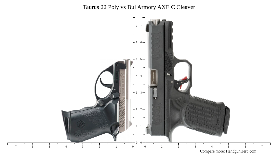 Taurus 22 Poly vs Bul Armory AXE C Cleaver size comparison | Handgun Hero