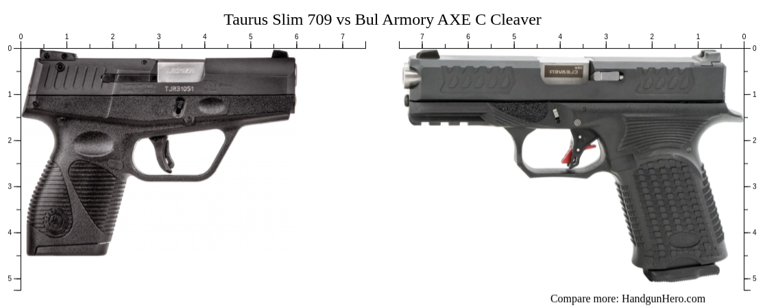 Taurus Slim 709 vs Bul Armory AXE C Cleaver size comparison | Handgun Hero