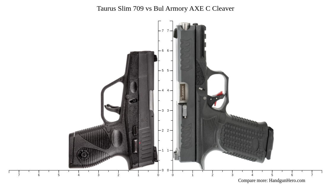 Taurus Slim 709 vs Bul Armory AXE C Cleaver size comparison | Handgun Hero