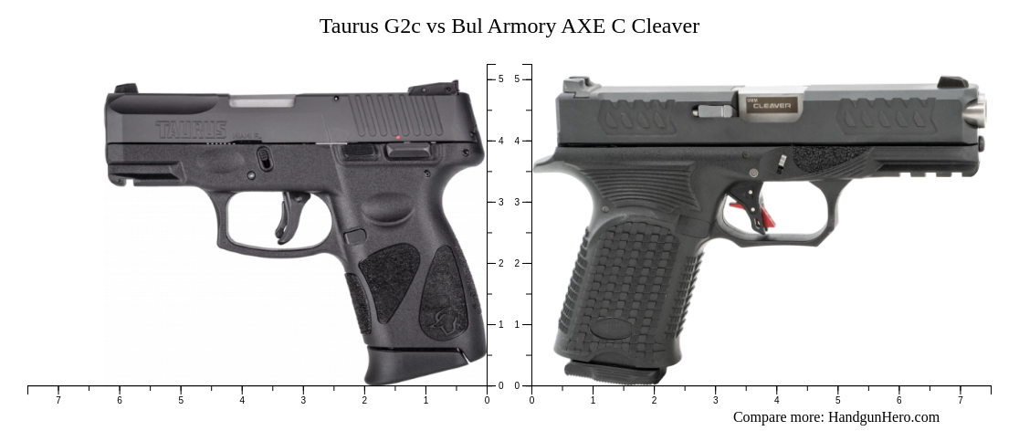 Taurus G2c vs Bul Armory AXE C Cleaver size comparison | Handgun Hero