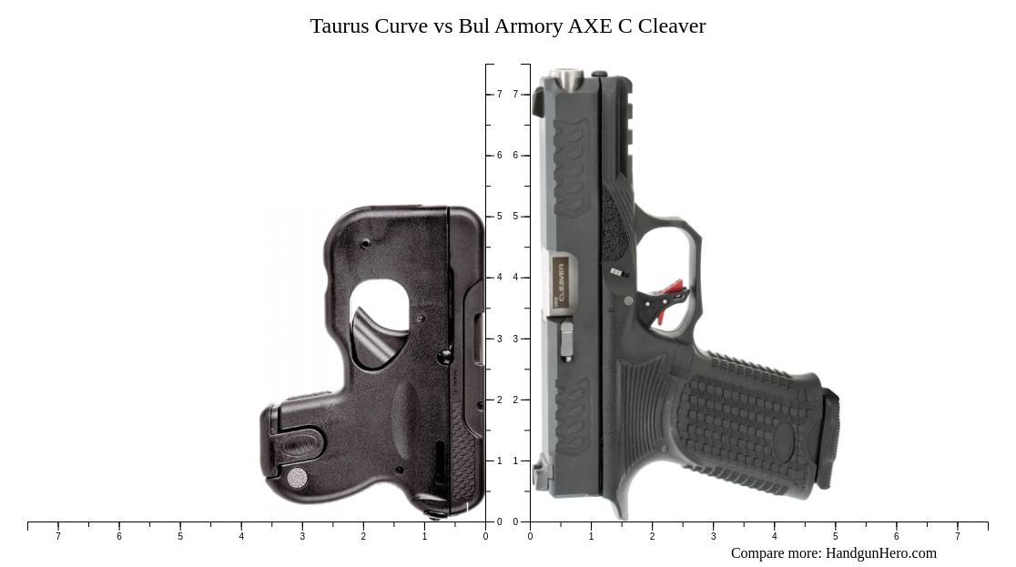 Taurus Curve Vs Bul Armory Axe C Cleaver Size Comparison Handgun Hero
