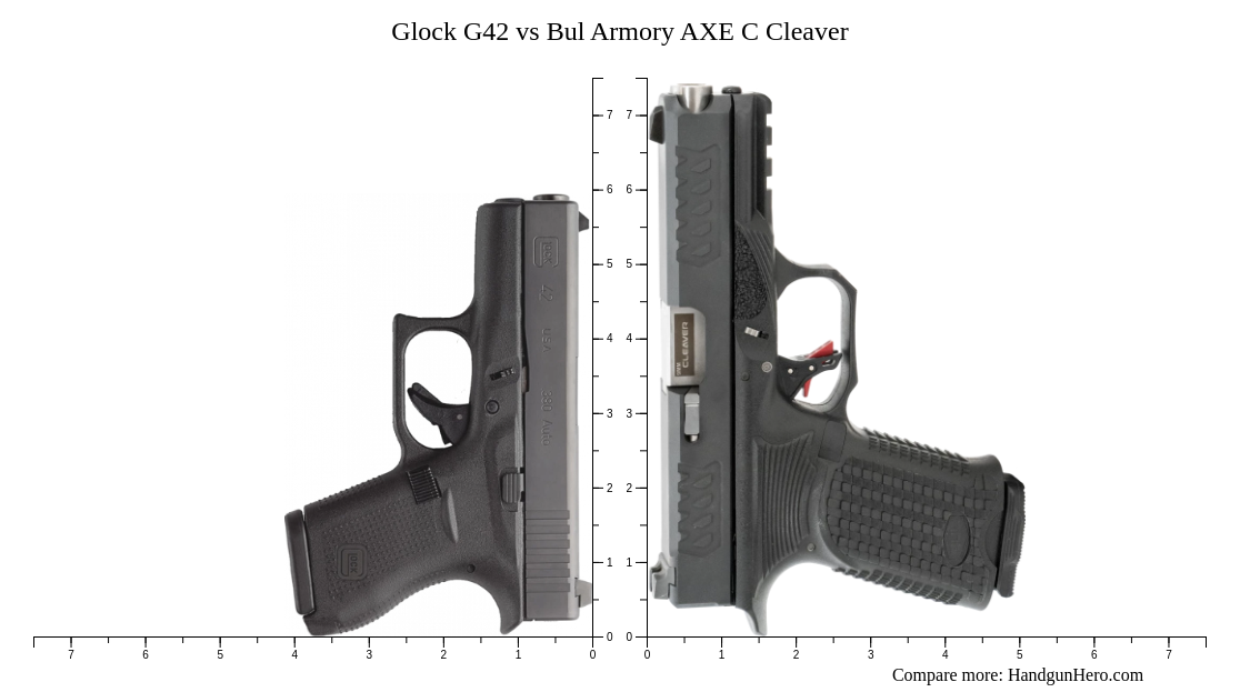 Glock G42 vs Bul Armory AXE C Cleaver size comparison | Handgun Hero