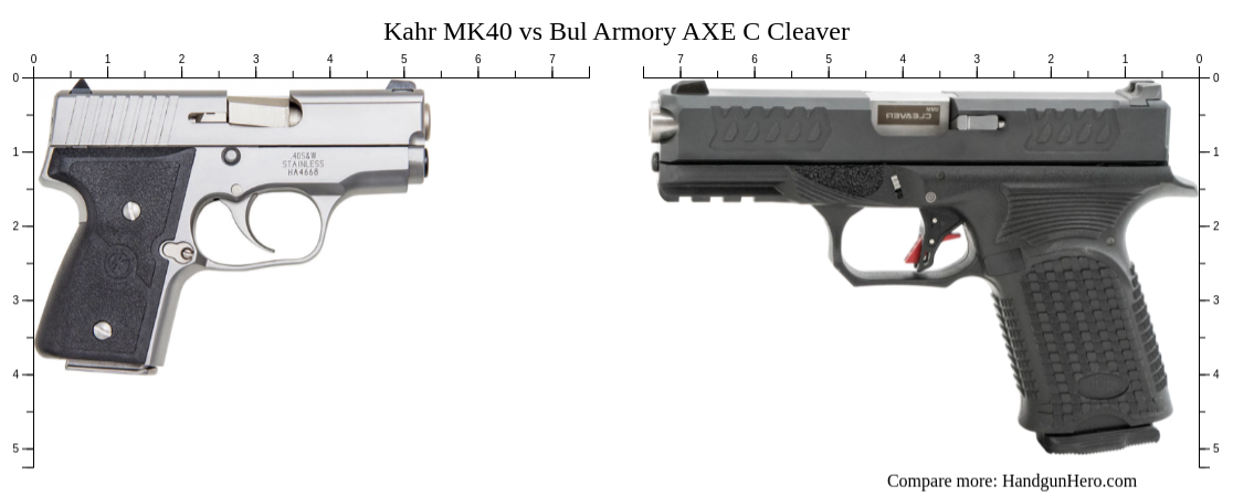 Kahr MK40 vs Bul Armory AXE C Cleaver size comparison | Handgun Hero