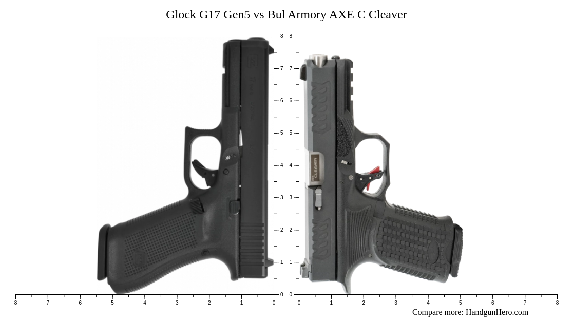 Glock G17 Gen5 vs Bul Armory AXE C Cleaver size comparison | Handgun Hero