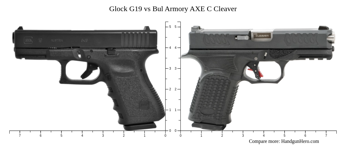 Glock G19 vs Bul Armory AXE C Cleaver size comparison | Handgun Hero