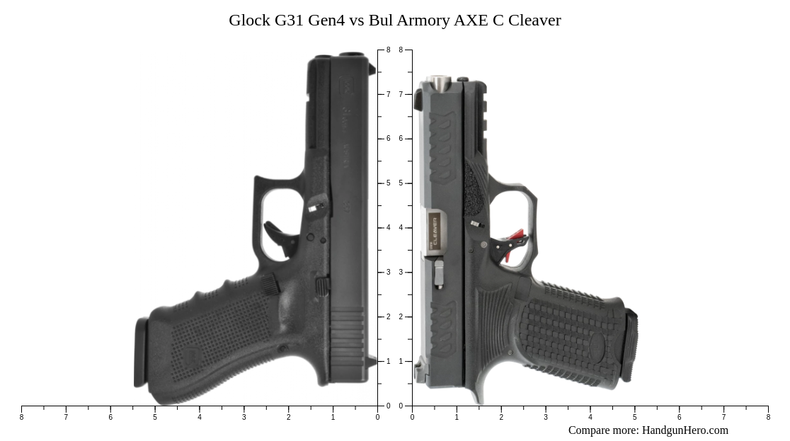 Glock G31 Gen4 vs Bul Armory AXE C Cleaver size comparison | Handgun Hero