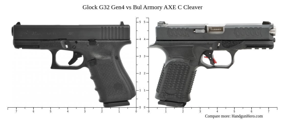 Glock G32 Gen4 vs Bul Armory AXE C Cleaver size comparison | Handgun Hero