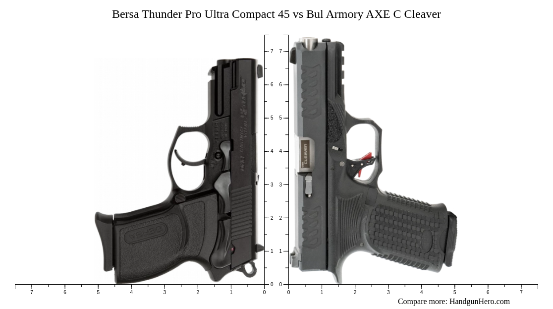 Bersa Thunder Pro Ultra Compact 45 vs Bul Armory AXE C Cleaver size ...