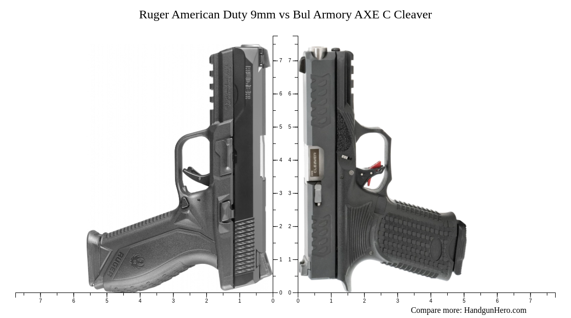 Ruger American Duty 9mm vs Bul Armory AXE C Cleaver size comparison ...