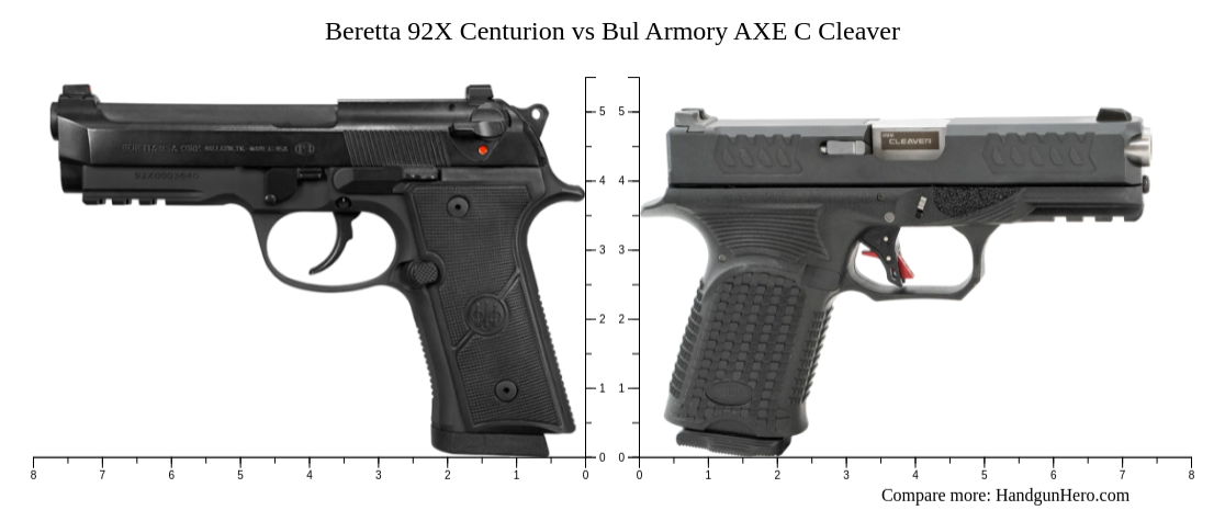 Beretta 92X Centurion vs Bul Armory AXE C Cleaver size comparison ...