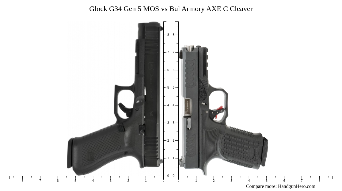 Glock G34 Gen 5 MOS vs Bul Armory AXE C Cleaver size comparison ...