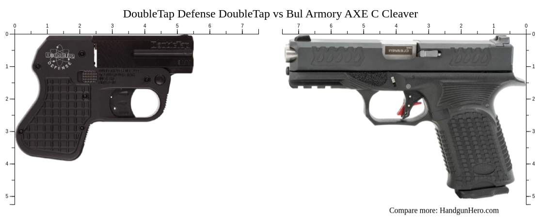 DoubleTap Defense DoubleTap vs Bul Armory AXE C Cleaver size comparison ...