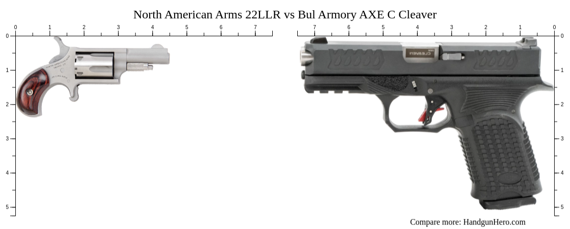 North American Arms 22LLR vs Bul Armory AXE C Cleaver size comparison ...