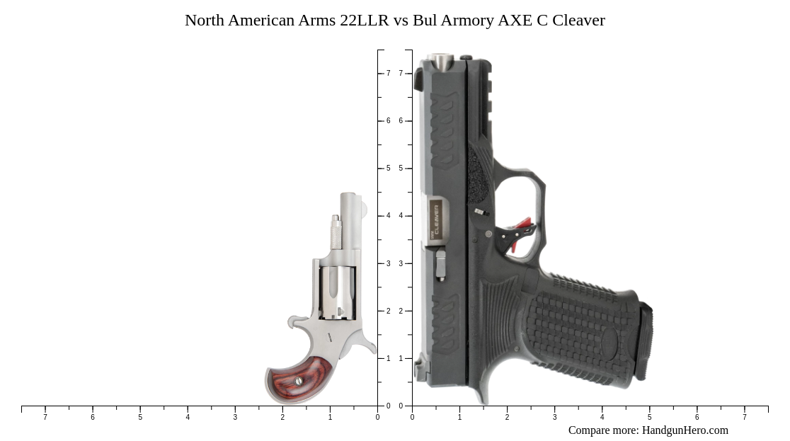 North American Arms 22LLR vs Bul Armory AXE C Cleaver size comparison ...