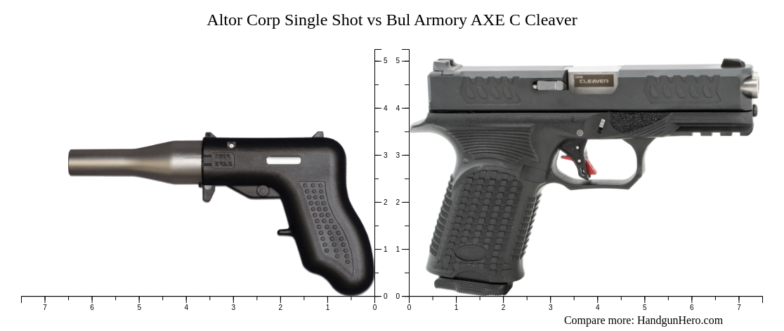 Altor Corp Single Shot vs Bul Armory AXE C Cleaver size comparison ...