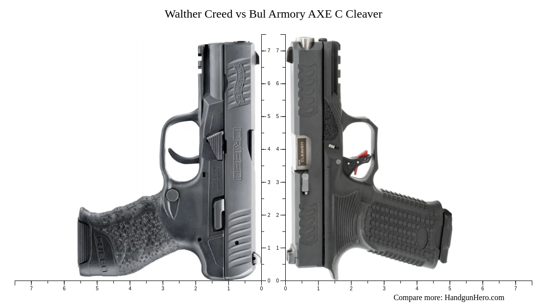 Walther Creed vs Bul Armory AXE C Cleaver size comparison | Handgun Hero