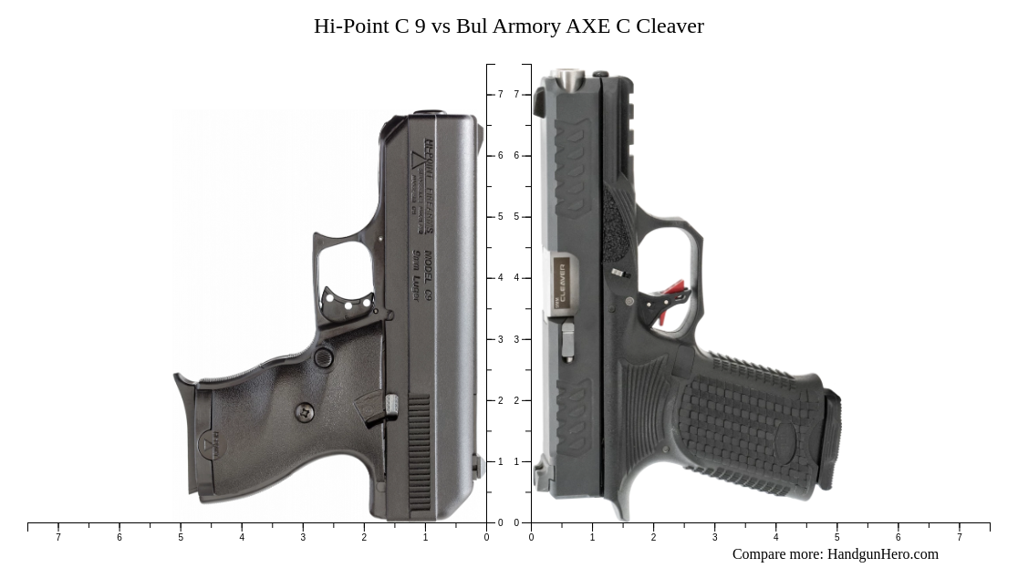 Hi-Point C 9 vs Bul Armory AXE C Cleaver size comparison | Handgun Hero