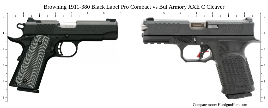 Browning 1911-380 Black Label Pro Compact vs Bul Armory AXE C Cleaver ...