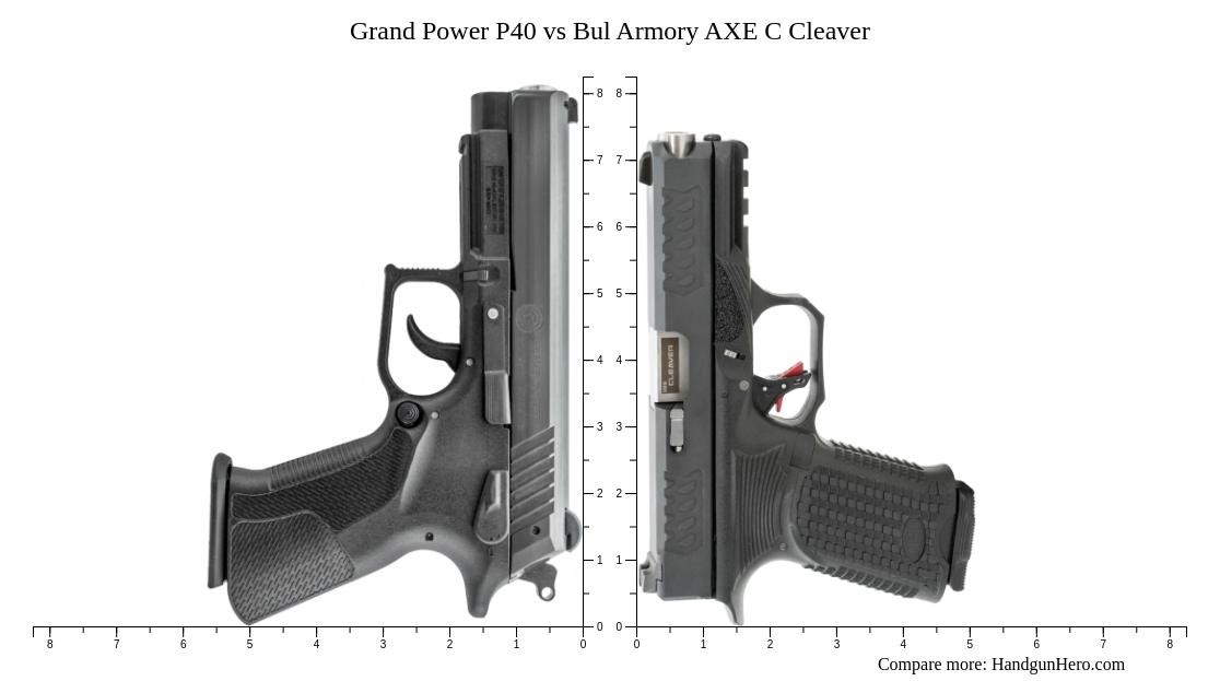 Grand Power P40 vs Bul Armory AXE C Cleaver size comparison | Handgun Hero