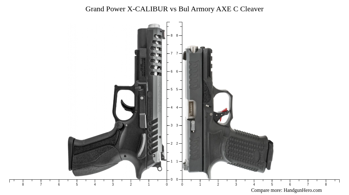 Grand Power X-CALIBUR vs Bul Armory AXE C Cleaver size comparison ...