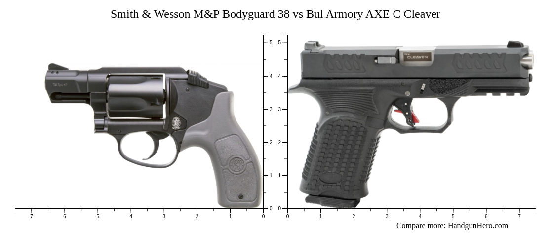 Smith & Wesson M&P Bodyguard 38 vs Bul Armory AXE C Cleaver size ...