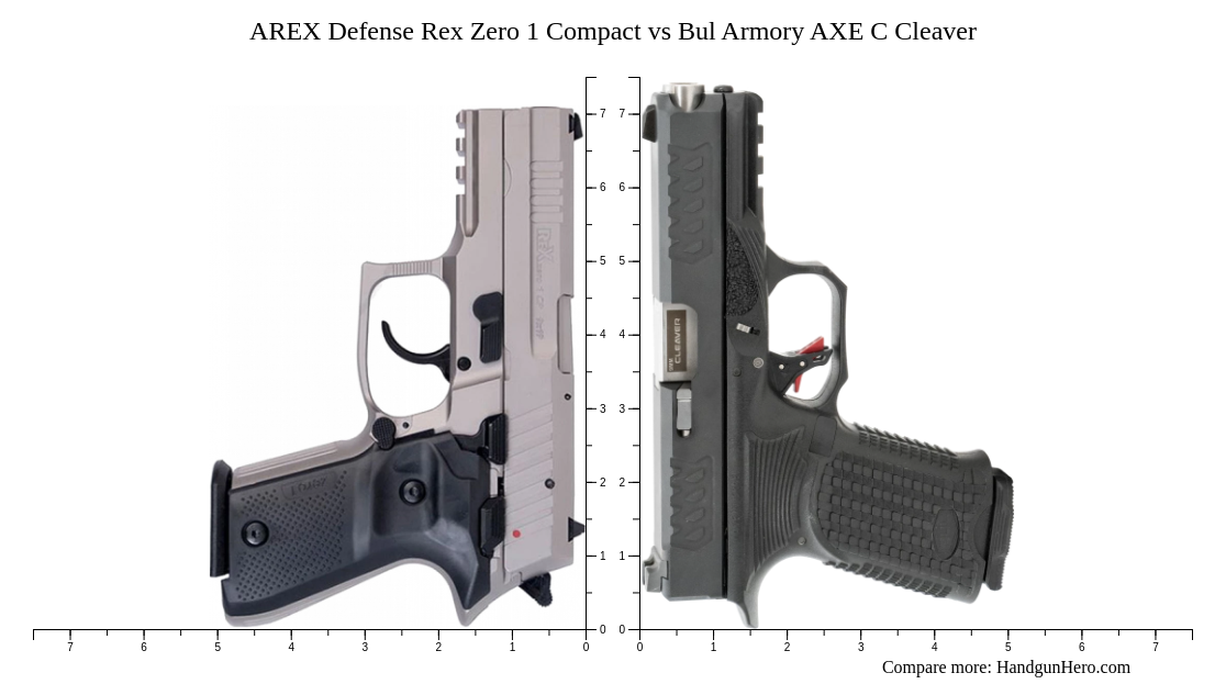 AREX Defense Rex Zero 1 Compact vs Bul Armory AXE C Cleaver size ...