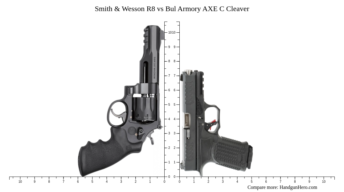 Smith & Wesson R8 vs Bul Armory AXE C Cleaver size comparison | Handgun ...