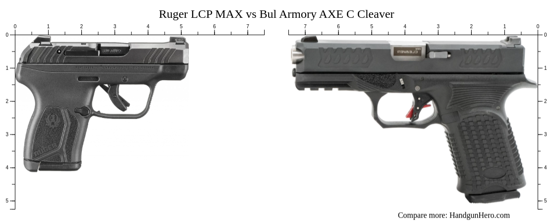 Ruger LCP MAX vs Bul Armory AXE C Cleaver size comparison | Handgun Hero